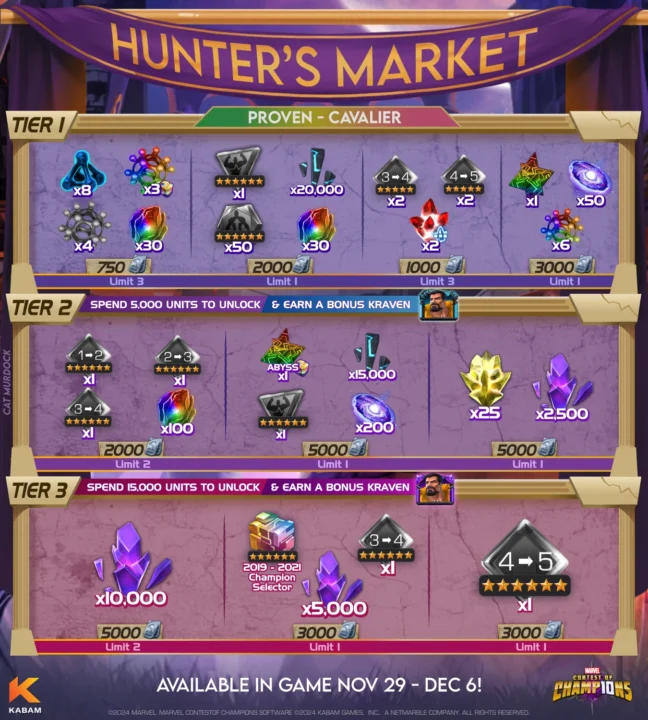 The Hunters Market Has Arrived | Marvel Contest of Champions