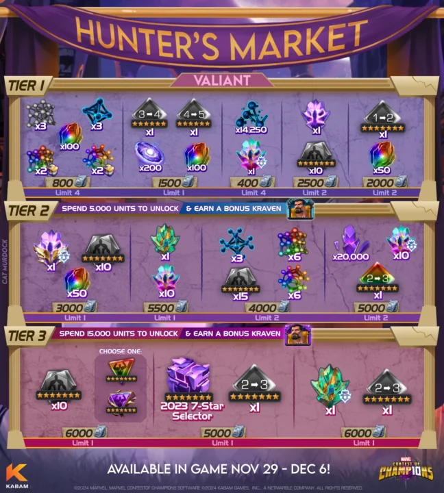The Hunters Market Has Arrived | Marvel Contest of Champions