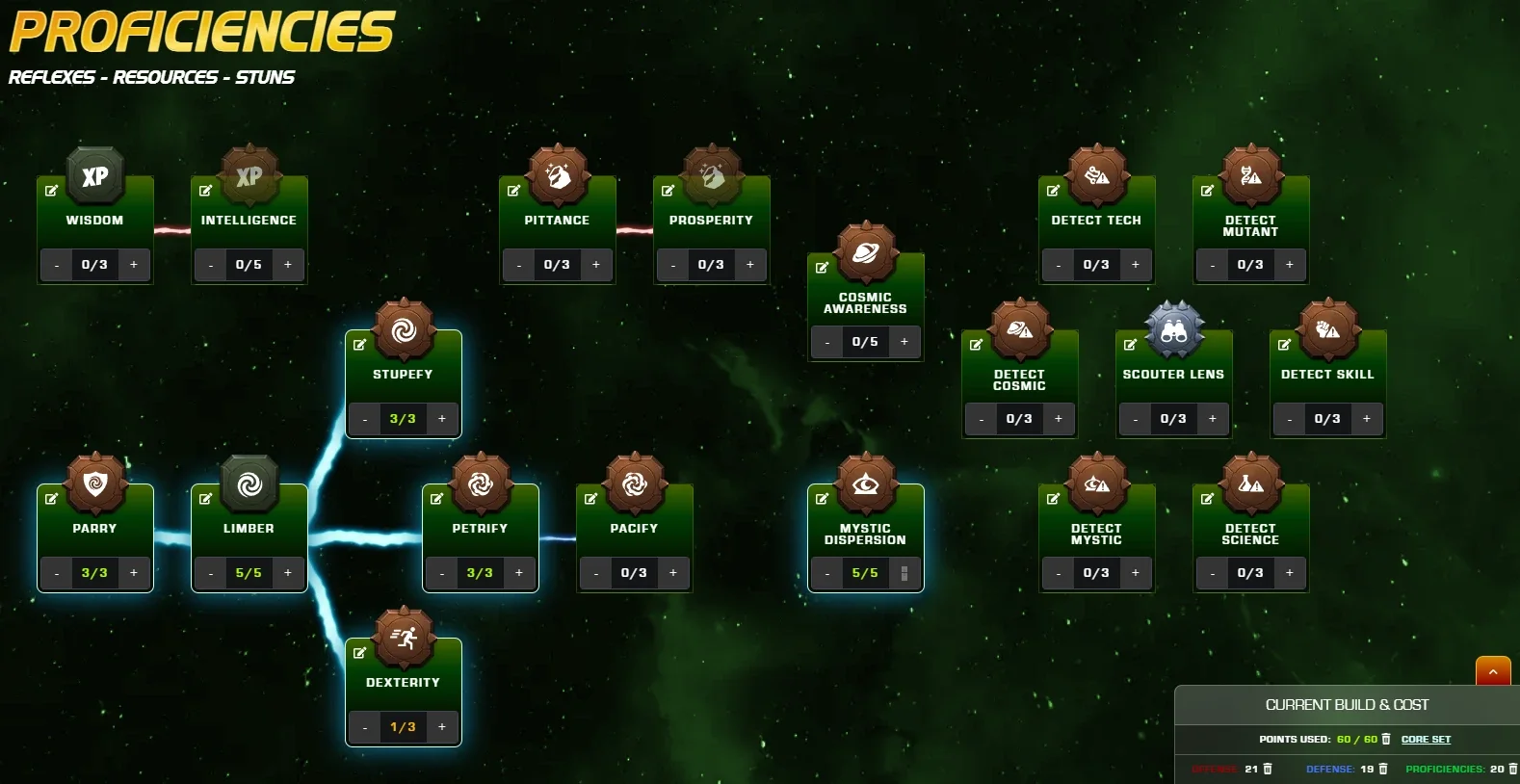 Mastery Showcase: Alliance War | Marvel Contest of Champions