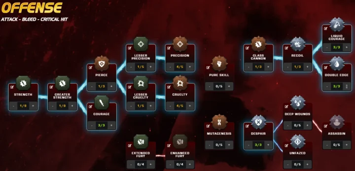Mastery Showcase: Recoils and Arena | Marvel Contest of Champions
