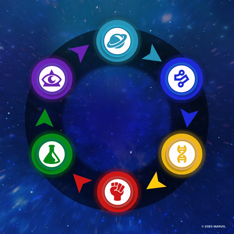 How does the Class Wheel work in MCOC? | Marvel Contest of Champions